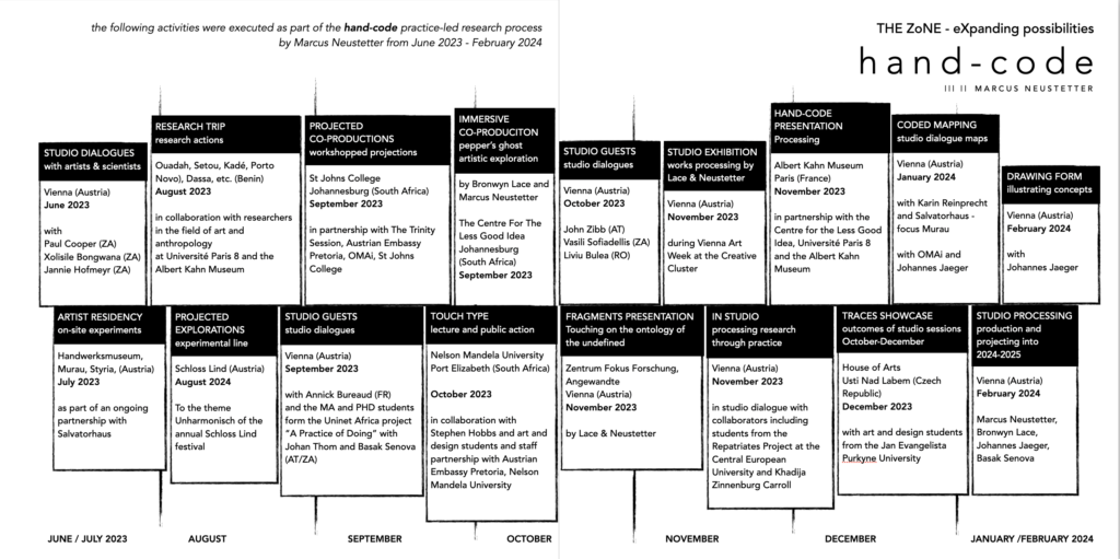 hand-code – marcus neustetter